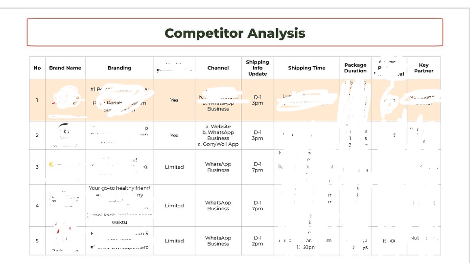 Market Research Report | Laporan Riset Pasar
