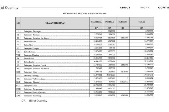 Jasa Hitung RAB Bangunan | Harga Terkini Sesuai Lokasi | Lengkap dengan ...