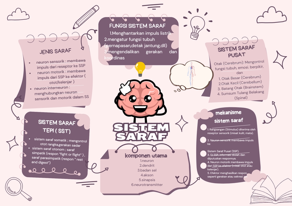 Desain Presentasi PPT Profesional & Estetik menggunakan canva