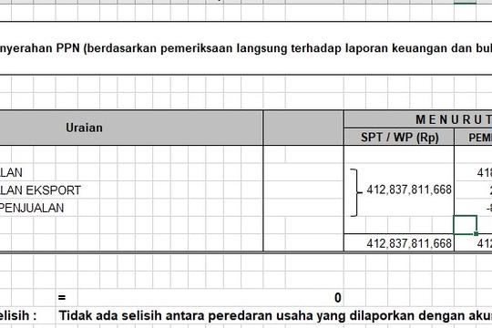 Spesialis Equaliasi PPN, Arus kas dan piutang, PPh. Lapor Coretax SPT PPN, PPH Unifikasi PPh 21