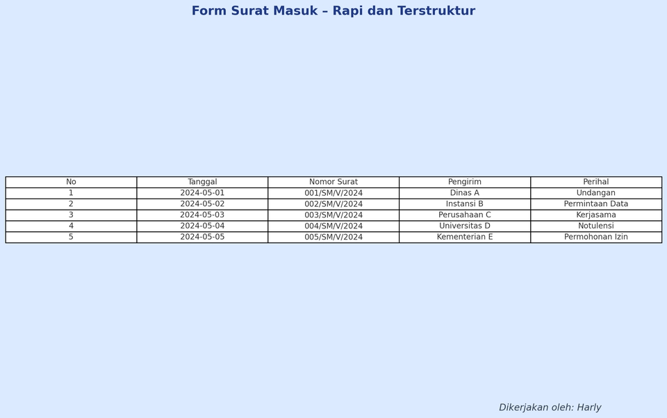 Jasa Entry Data Rapi dan Cepat