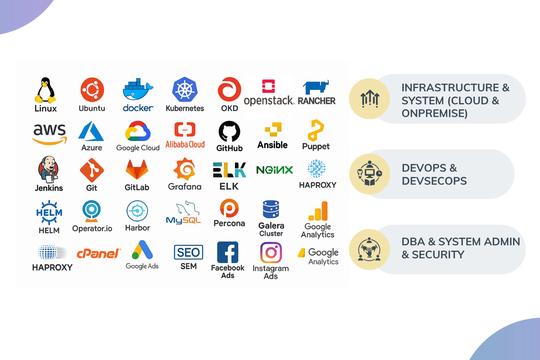 DevOps & Cloud Engineer | Docker, Kubernetes, CI/CD, AWS, GCP, Azure ...
