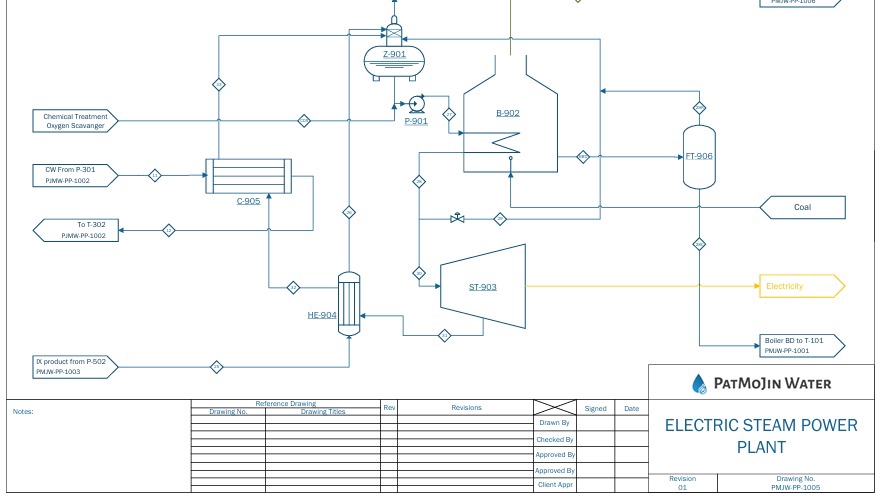 Jasa pembuatan Block Flow Diagram (BFD), Process Flow Diagram (PFD ...